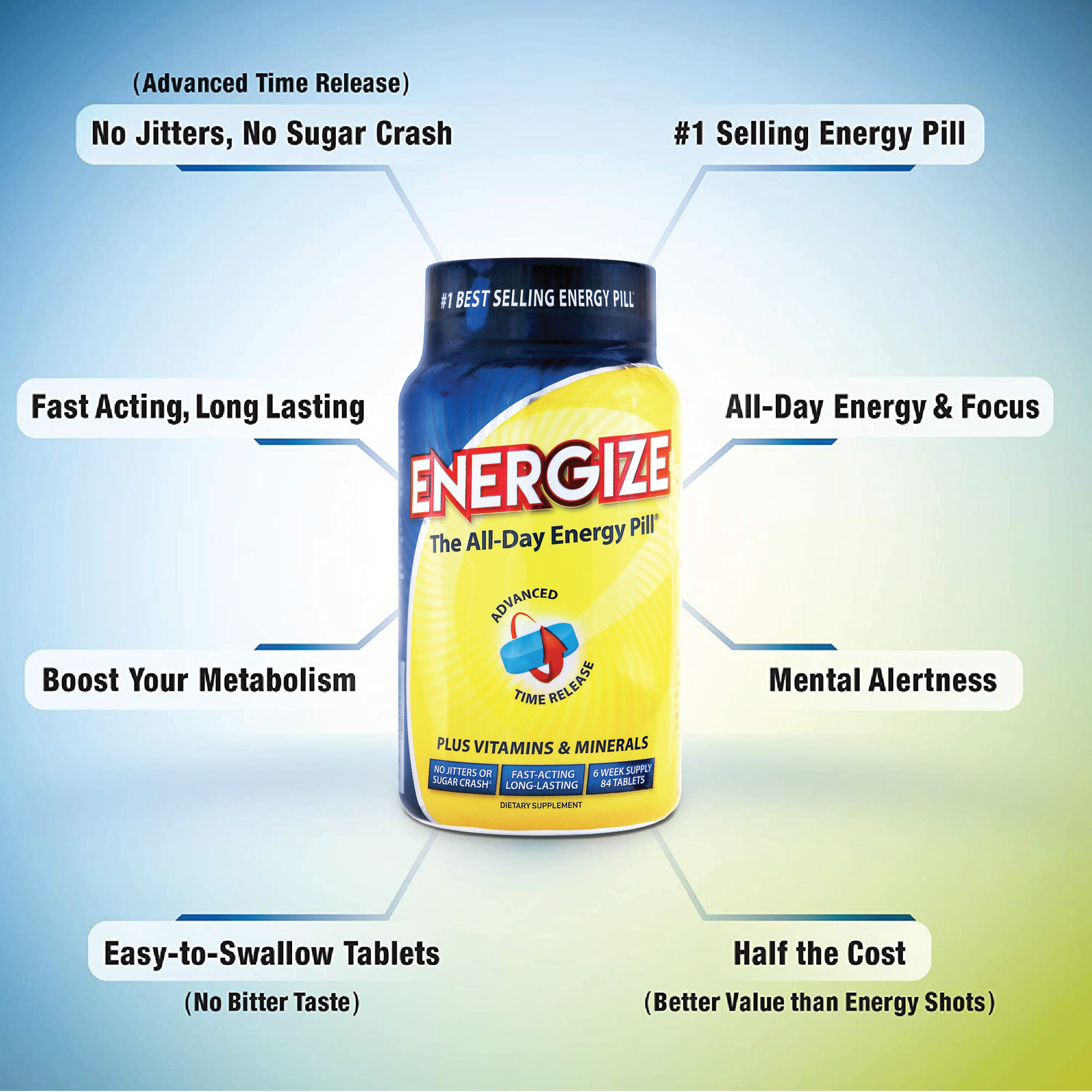 ENERGIZE™ - The All-Day Energy Pill (84 Count)